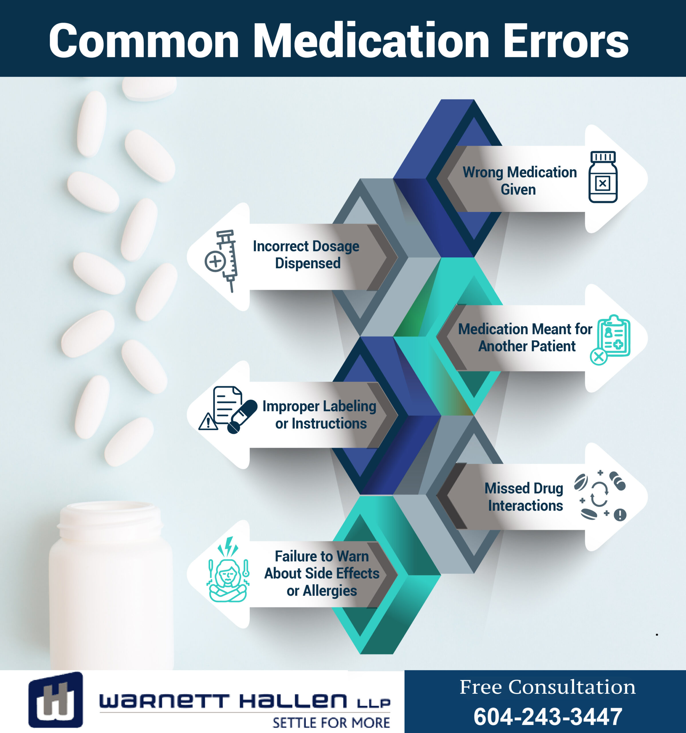 Pharmacy Malpractice and Medication Errors | Warnett Hallen LLP